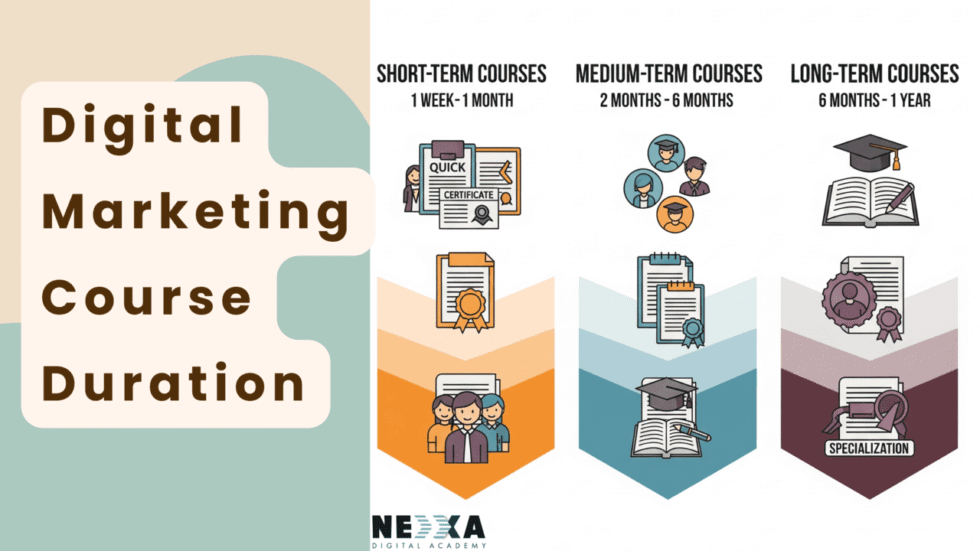 Digital Marketing Course Duration and Fees: Must Know Insights for 2025